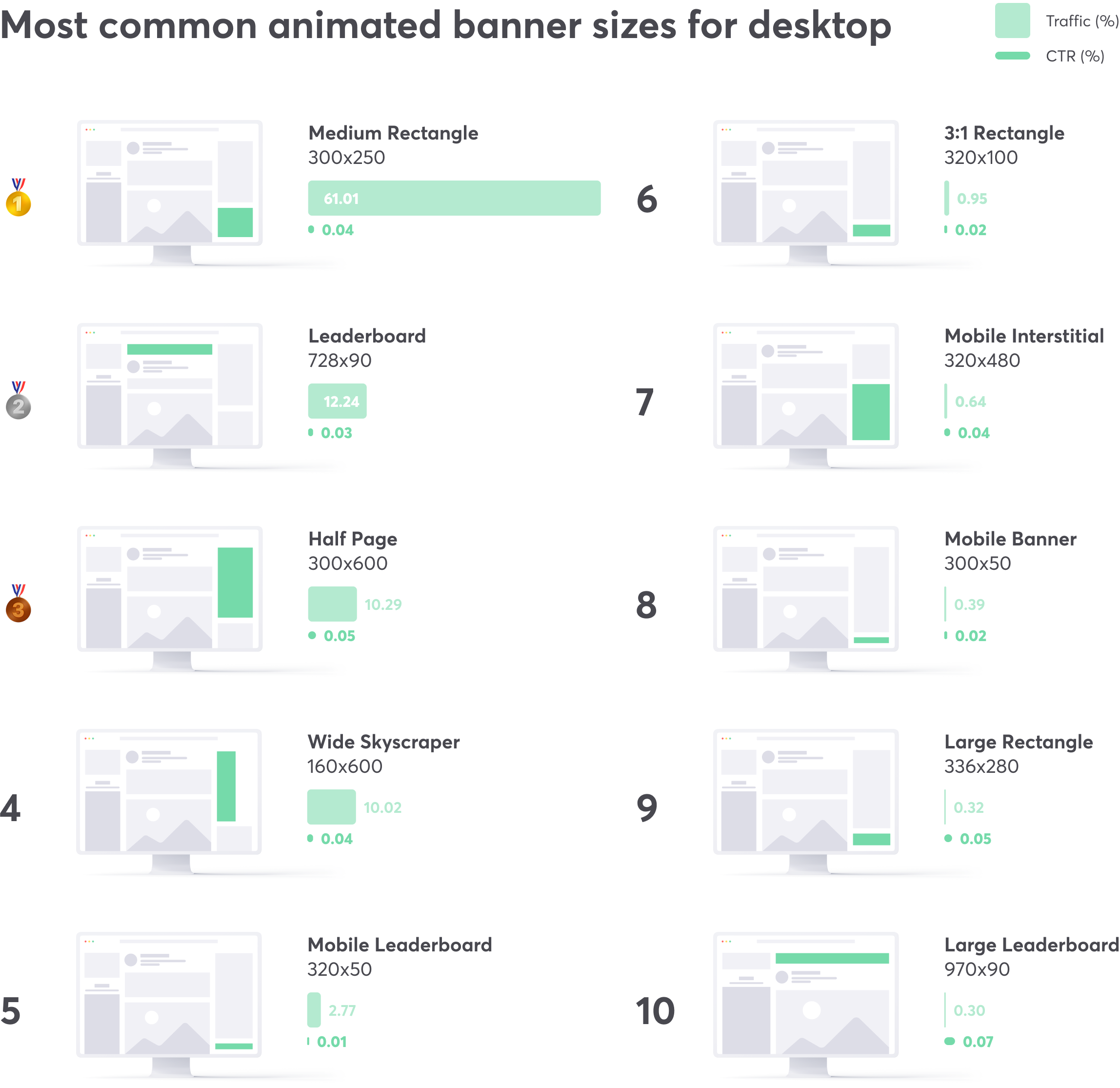 Best-Performing Banner Sizes For Digital Advertising In 2023